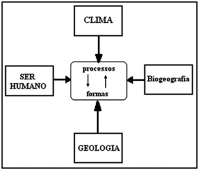 GEOMORFOLOGIA | Geografia Crítica Na Veia.