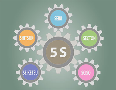 Curso de Programa 5S Online Grátis | Prime Cursos